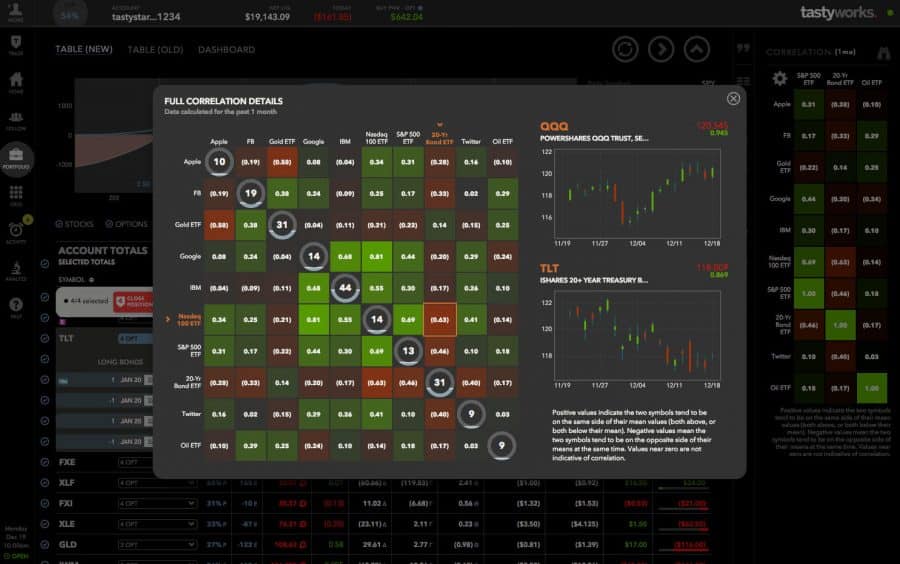 tastyworks vs Robinhood Review | Investormint