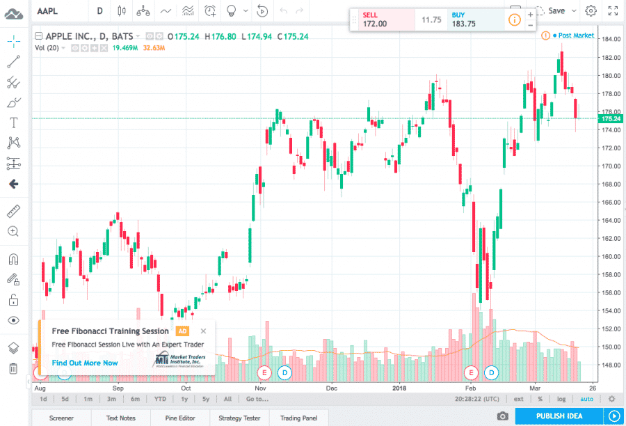 TradingView Review - Social Network & Charts For Traders | Investormint