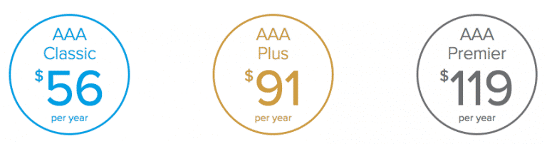Is AAA Worth It? | Investormint